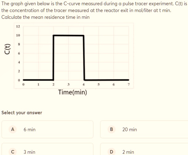 The graph given below is the C-curve measured during a pulse tracer ...