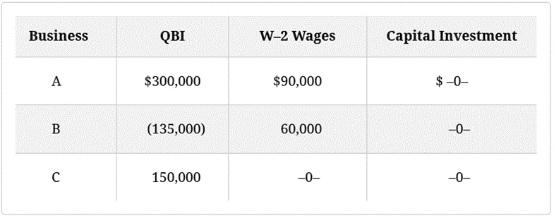 SOLVED: Federal Income Tax II Please show work by EXCELTristan, who is ...