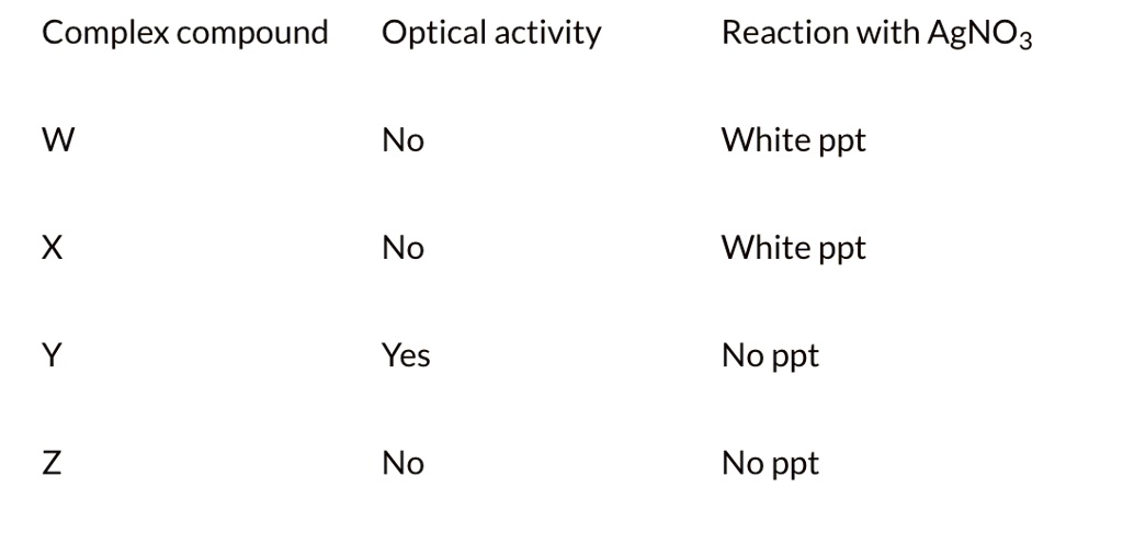 Complex compound optical activity reaction with agno3 w no...