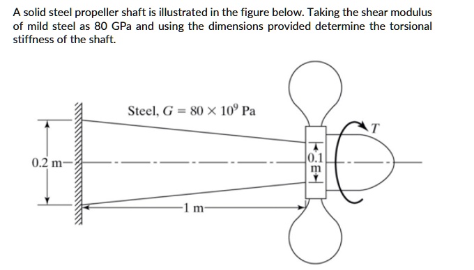 a solid steel propeller shaft is illustrated in the figure below taking ...