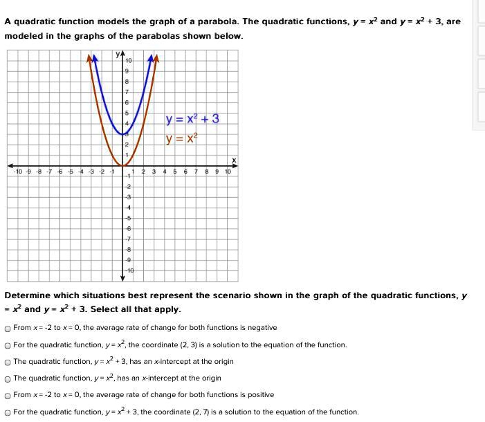 A quadratic function models the graph of a parabola. The quadratic ...