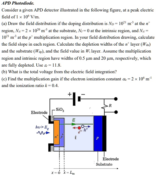 SOLVED: Title: Analysis of an APD Photodiode and Calculation of Field ...