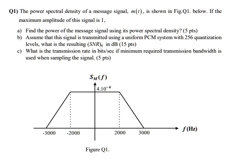 SOLVED: Q1) The power spectral density of a message signal, m(t), is shown in Fig. Q1 below. If ...