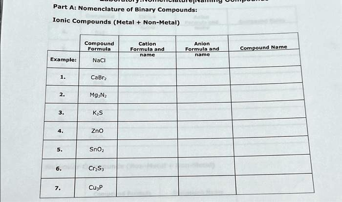 SOLVED: Part A: Nomenclature of Binary Compounds: Ionic Compounds ...
