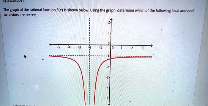 The Graph Of The Rational Function F X Is Shown Belo… Solvedlib