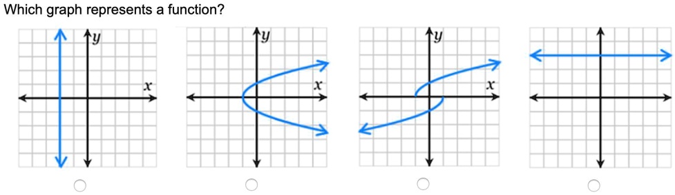'Which graph represents a function? Edge 2020 Which graph represents a ...