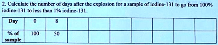 2. Calculate the number of days after the explosion for a sample of ...