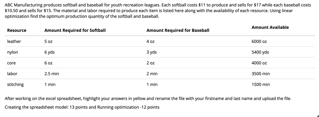 please present through excel abc manufacturing produces softball and ...