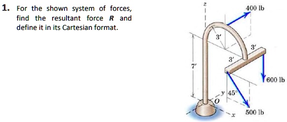 For the shown system of forces, find the resultant force R and define ...