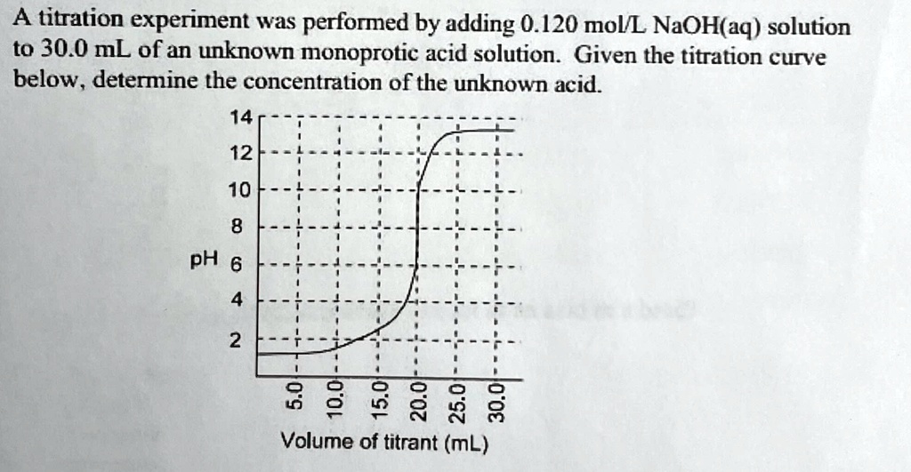 a titration experiment was performed by adding 0120 moll naohaq ...