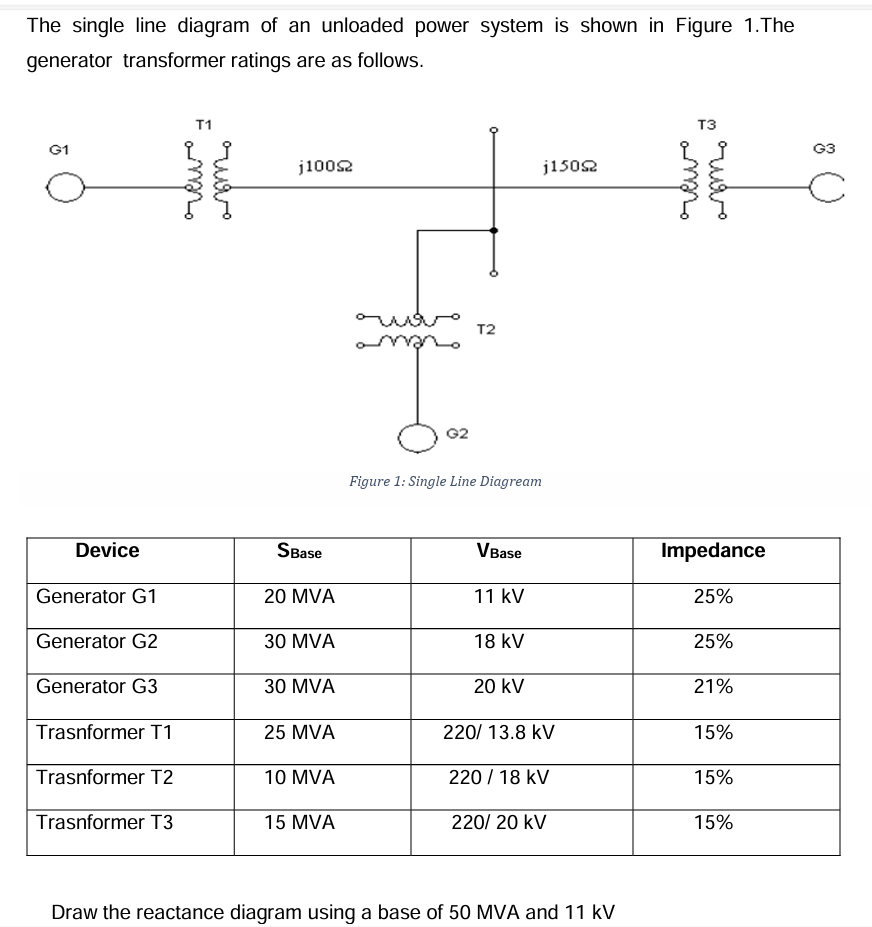 SOLVED: The single line diagram of an unloaded power system is shown in ...