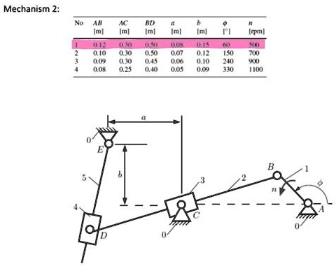 SOLVED: Determine the type of motion (rotation, translation, and ...