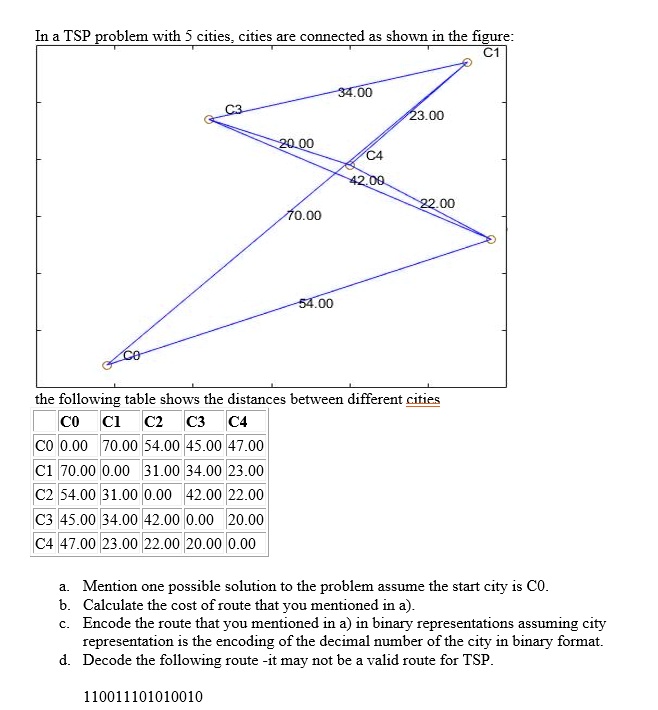 In a TSP problem with 5 cities, cities are connected as shown in the ...