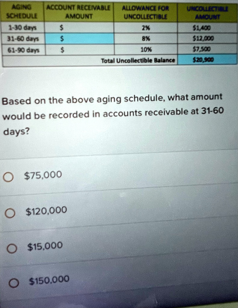 AGING ACCOUNT RECEIVABLE ALLOWANCE FOR SCHEDULE AMOUNT UNCOLLECTIBLE ...