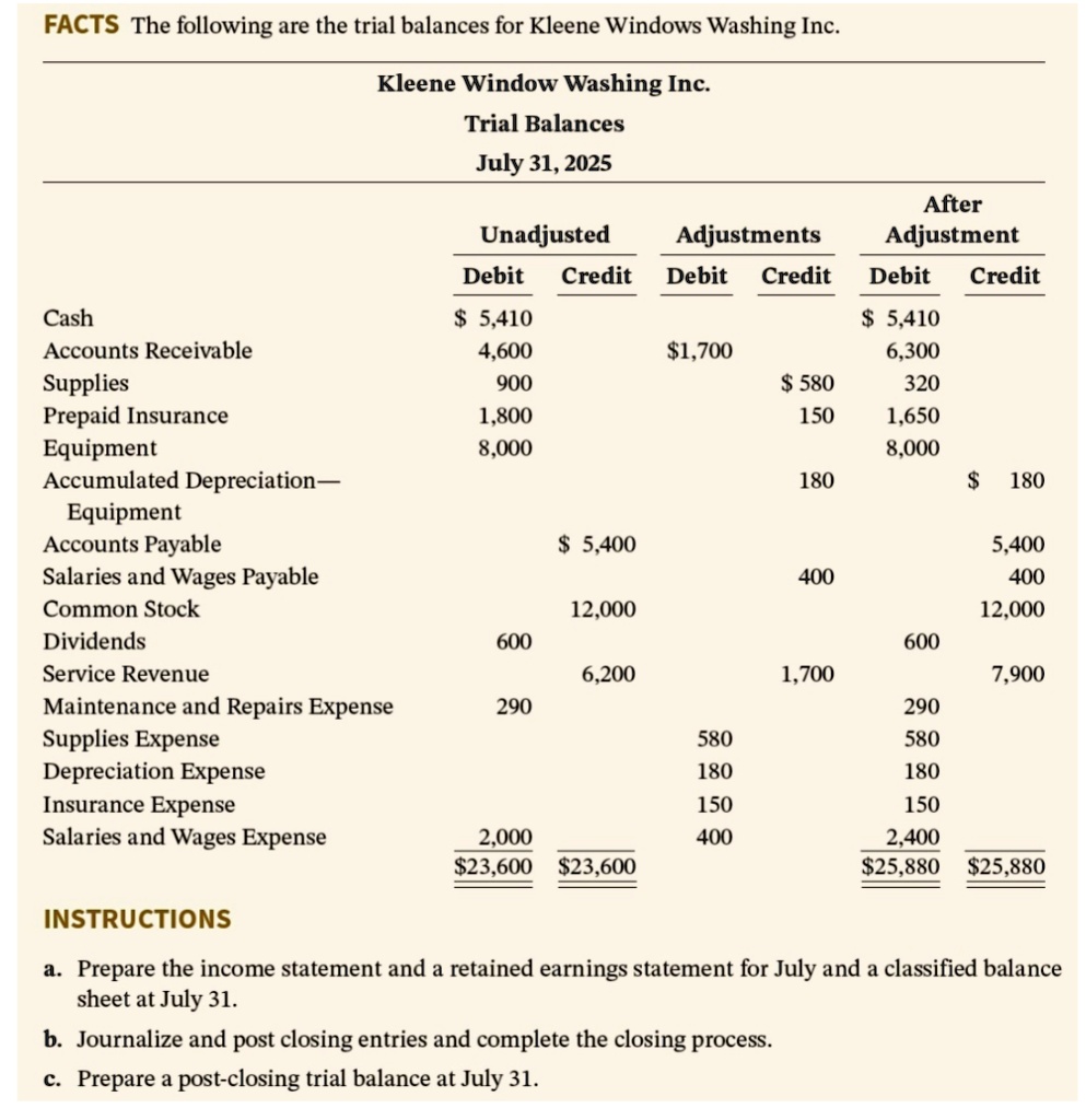 please help a b and c FACTS The following are the trial balances for ...