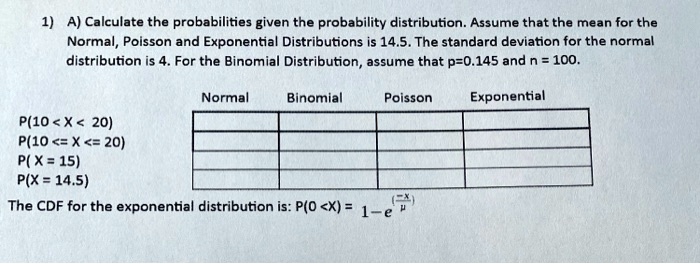 SOLVED:A) Calculate the probabilities given the probability distribution Assume that the mean ...
