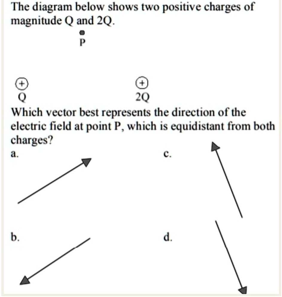 SOLVED: The diagram below shows two positive charges of magnitude Q and 2Q P 2Q Which vector ...