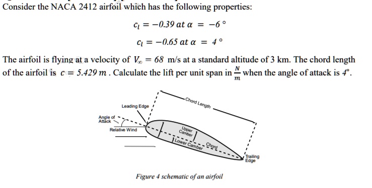 SOLVED: Consider the NACA 2412 airfoil which has the following ...