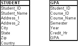 SOLVED: Please write the SQL to answer the following questions. You may ...