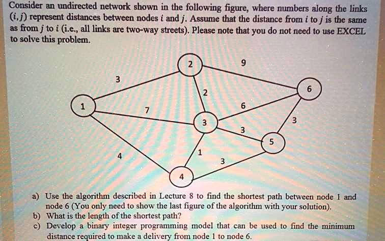 Consider An Undirected Network Shown In The Following Figure Where Numbers Along The Links I J