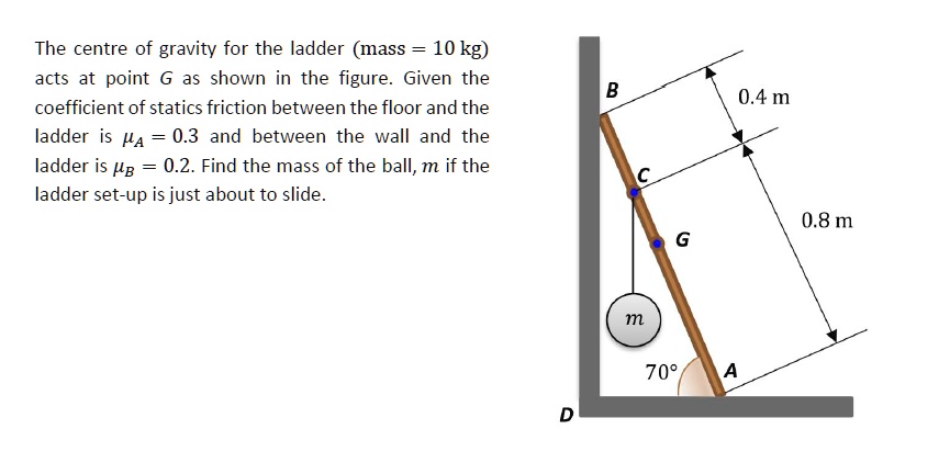 the centre of gravity for the ladder mass 10 kg acts at point g as ...