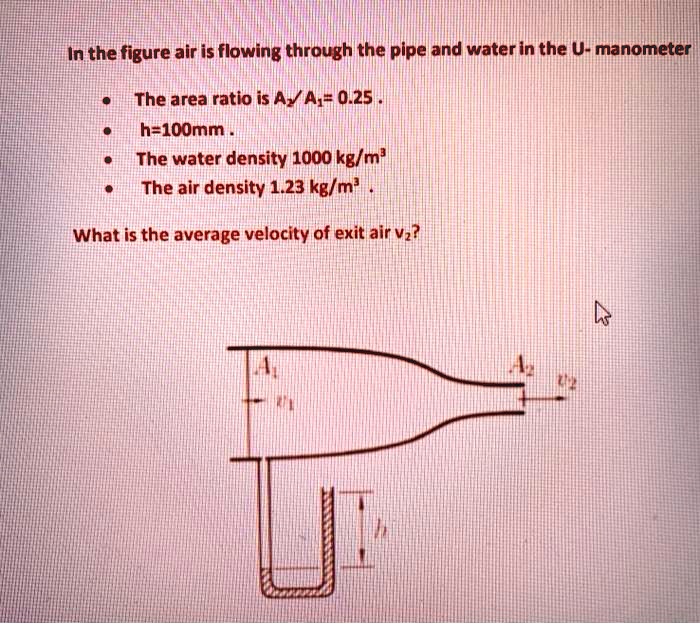 SOLVED: In the figure, air is flowing through the pipe and water in the ...