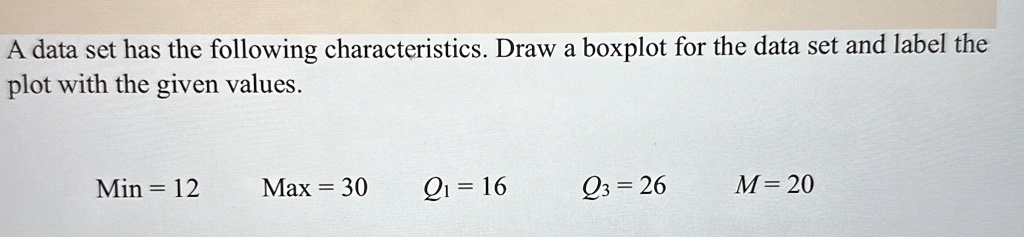 a data set has the following characteristics draw a boxplot for the data set and label the plot ...