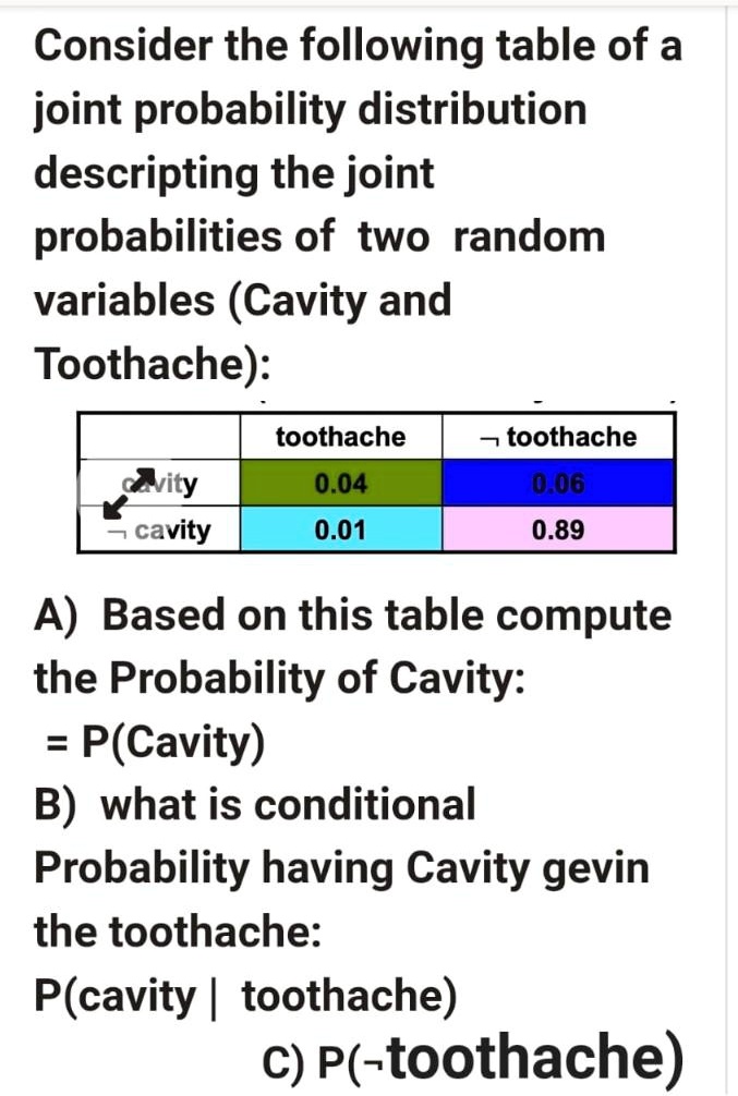 SOLVED: Consider the following table of a joint probability distribution describing the joint ...