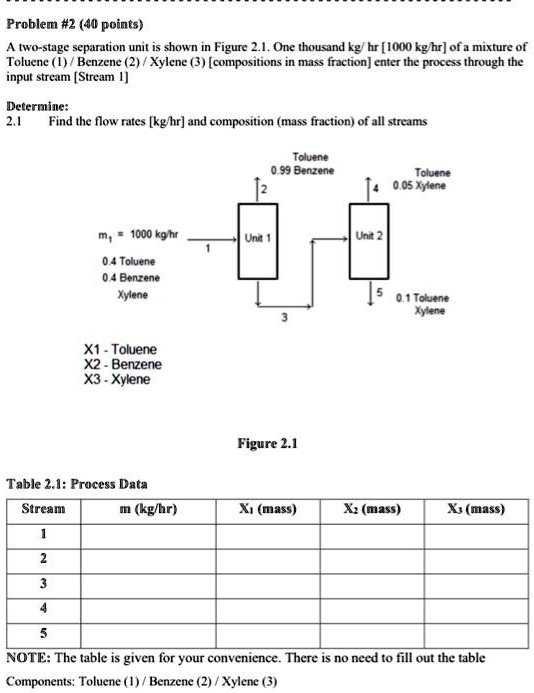 Problem #2 (40 points) A two-stage separation unit is shown in Figure 2 ...