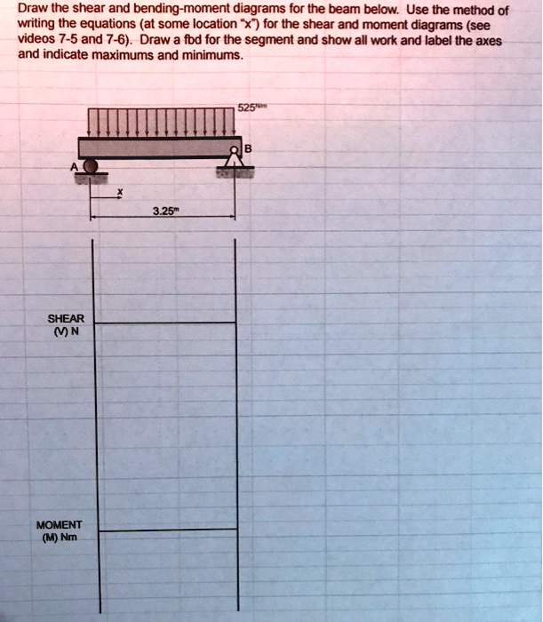 Draw the shear and bending-moment diagrams for the beam below. Use the ...
