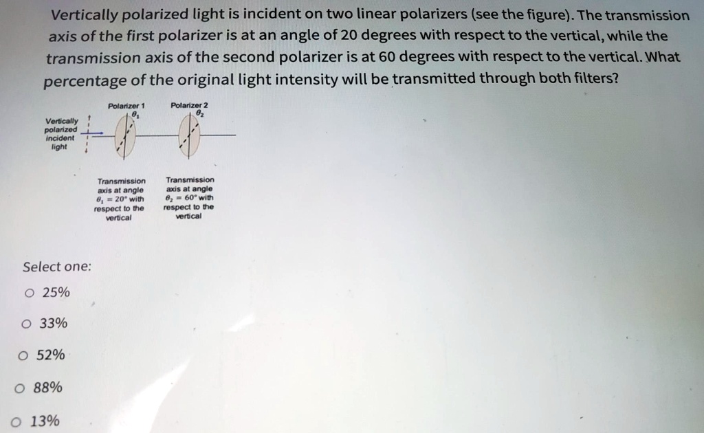 Vertically polarized light is incident on two linear polarizers (see ...