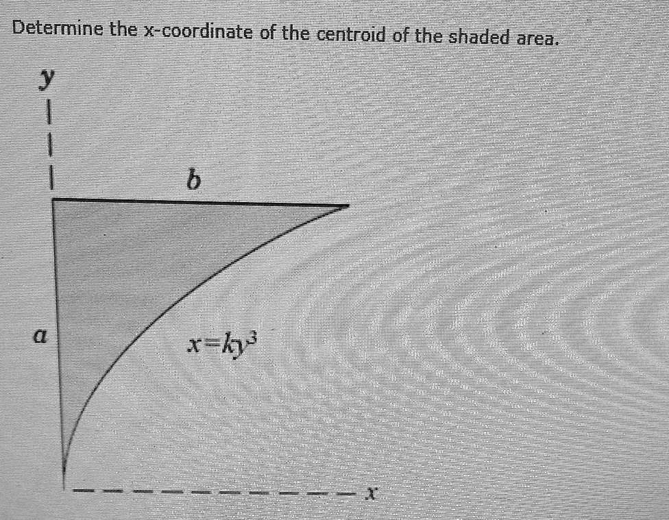 SOLVED: Determine the X-coordinate of the centroid of the shaded area. Y b 0 XK