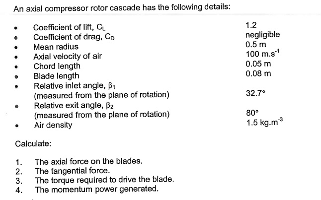 an axial compressor rotor cascade has the following details coefficient ...