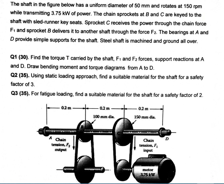 SOLVED: The shaft in the figure below has a uniform diameter of 50 mm ...