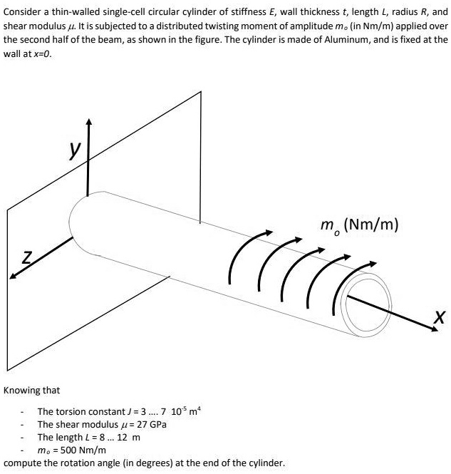 Solved Consider A Thin Walled Single Cell Circular Cylinder Of Stiffness E Wall Thickness T