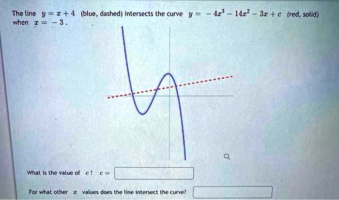 the line y i 4 blue dashed intersects the curve y when 4r mr 3 red solid what is the value o for ...