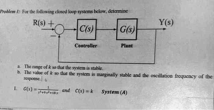 SOLVED: Problem I: For the following closed-loop systems below, determine R(s + C(s)G(s)/Y(s ...