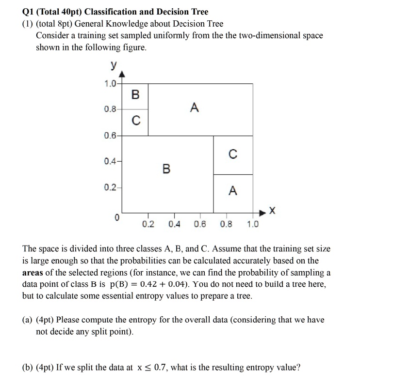 Q1 (Total 40pt) Classification and Decision Tree (1) (total 8pt ...