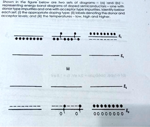 SOLVED: Shown in the figure below are two sets of diagrams - a and b ...