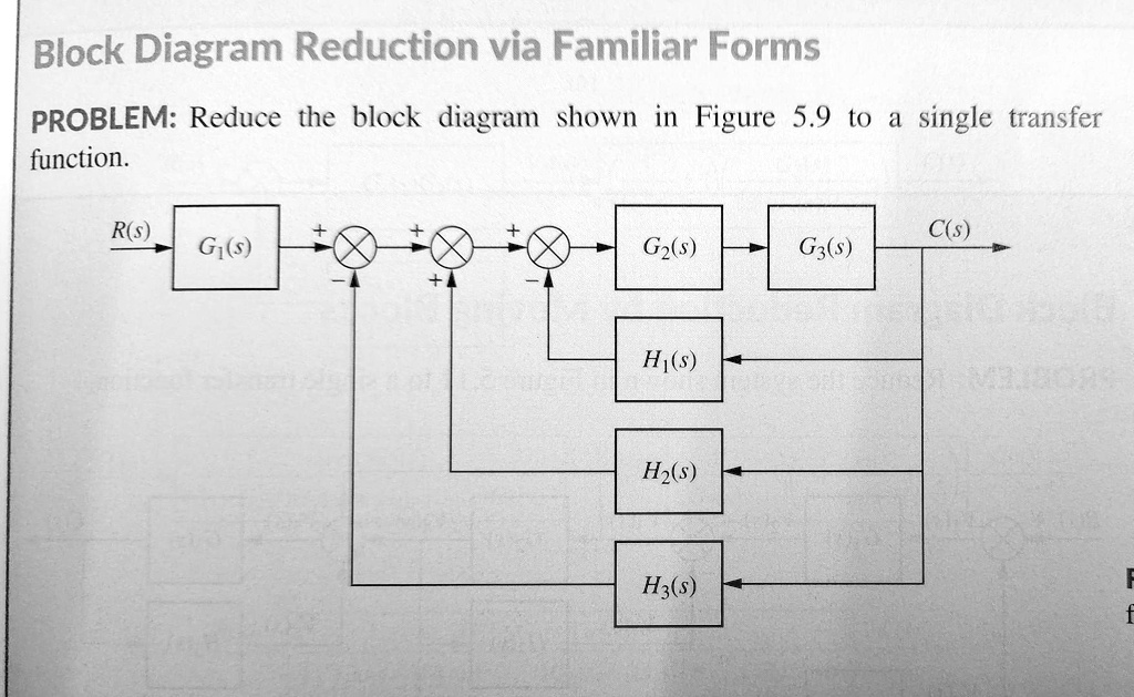 SOLVED: Thanks! Block Diagram Reduction via Familiar Forms PROBLEM: Reduce the block diagram ...