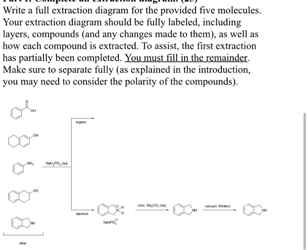 SOLVED: Write a full extraction diagram for the provided five molecules ...