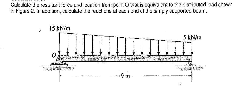 SOLVED: Calcuiate the resultant force and locatian from point O that is ...