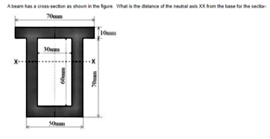 a beam has a cross section as shown in the figure what is the distance ...