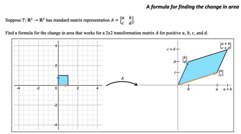 A formula for finding the change in area Suppose T: R^2 -> R^2 has ...