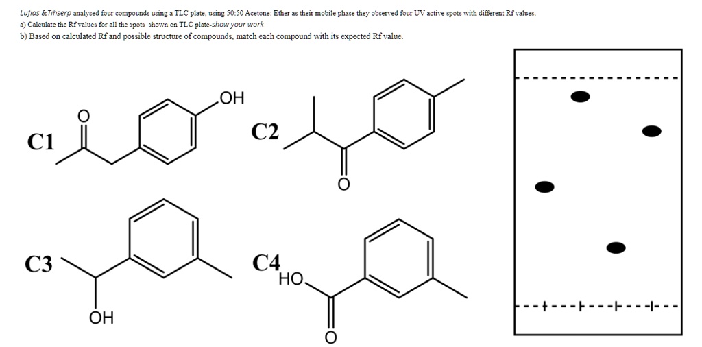 SOLVED:Lufias & Tinserp analysed IuT compounds Using TLC plate , Using ...