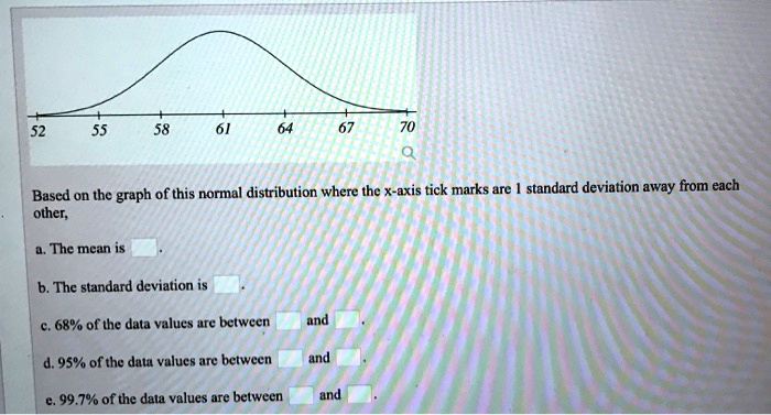 SOLVED: Based on the graph of this normal distribution where the X-axis tick marks are standard ...