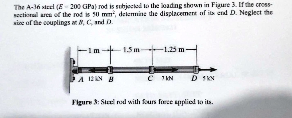 The A 36steele200 Gparod Is Subjected To The Loading Shown In Figure