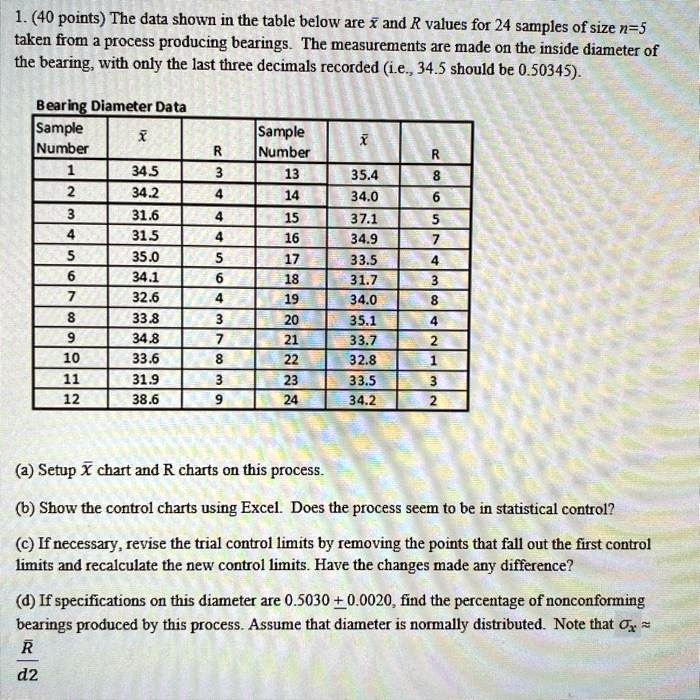 SOLVED: Texts: 1.40 points The data shown in the table below are x and R values for 24 samples ...