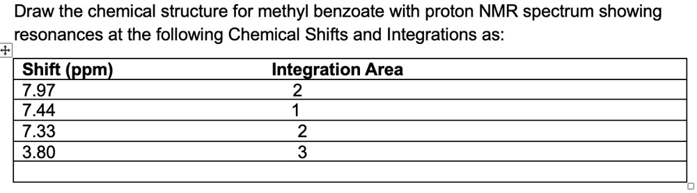 Draw the chemical structure for methyl benzoate with proton NMR ...
