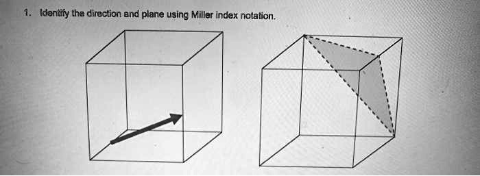 Identify the direction and plane using Miller index notation.
